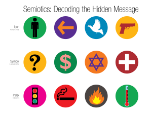 Semiotic Infographics | 12 ATAR Design