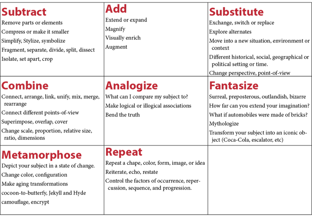 Design Synectics | 12 ATAR Design